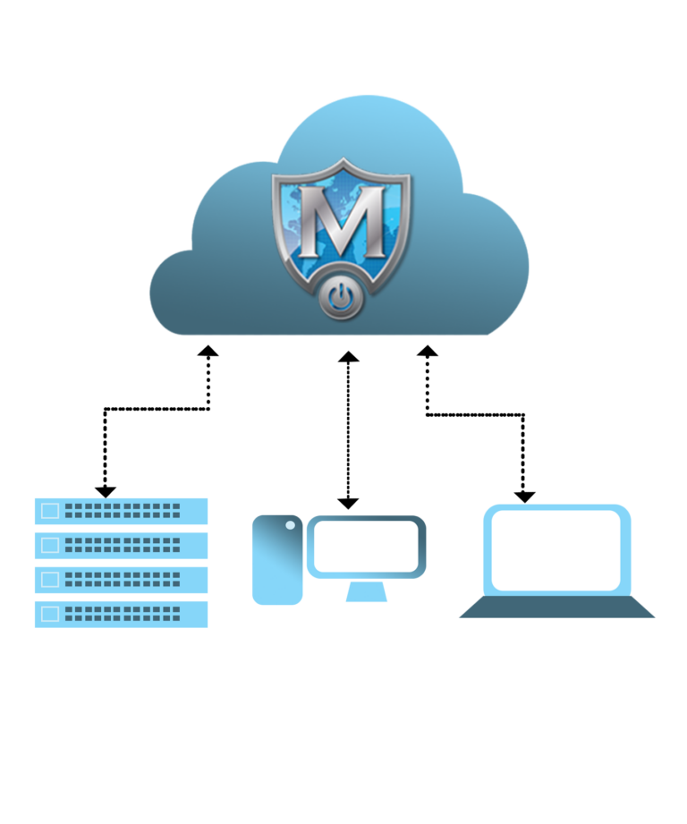 Online Cloud Backup Plan - MAD Technical Solutions